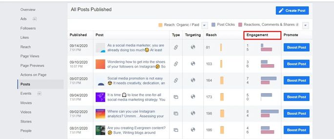 12 Crucial Facebook Metrics You Should Track To Grow Your Business 12 Crucial Facebook Metrics You Should Track To Grow Your Business