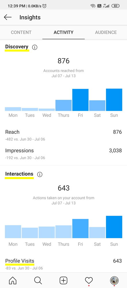 The Ultimate Guide For Using Instagram Analytics