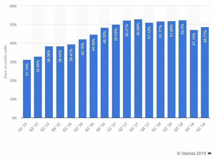 Instagram Marketing: 6 Reasons Why Instagram Is So Popular