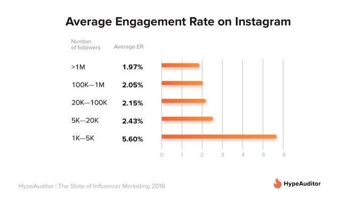 6 Key Social Media Trends to Watch Out for in 2020