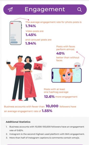 The Best Instagram Engagement Calculator Guide For Marketers