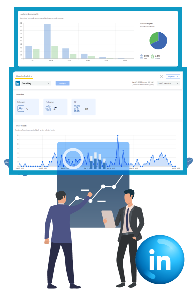LinkedIn Management for Business