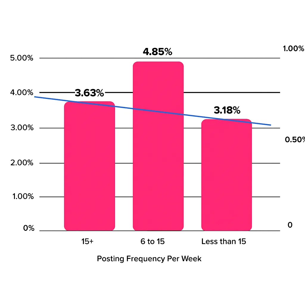 TikTok Marketing: Everything You Need to Know