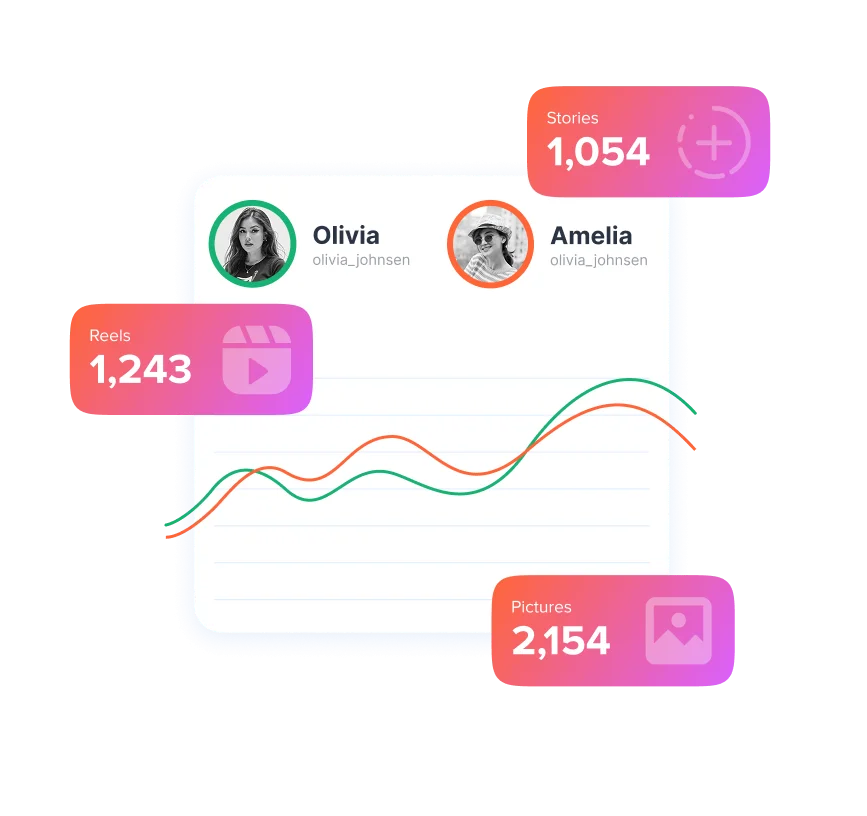 Free Instagram Competitor Analysis Tool | SocialPilot